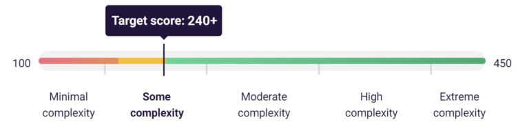 Introduction to the PI Cognitive Assessment - The Predictive Index
