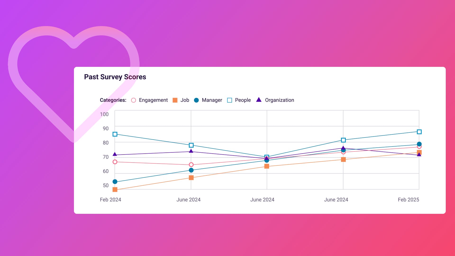 The Science Behind Diagnose - The Predictive Index