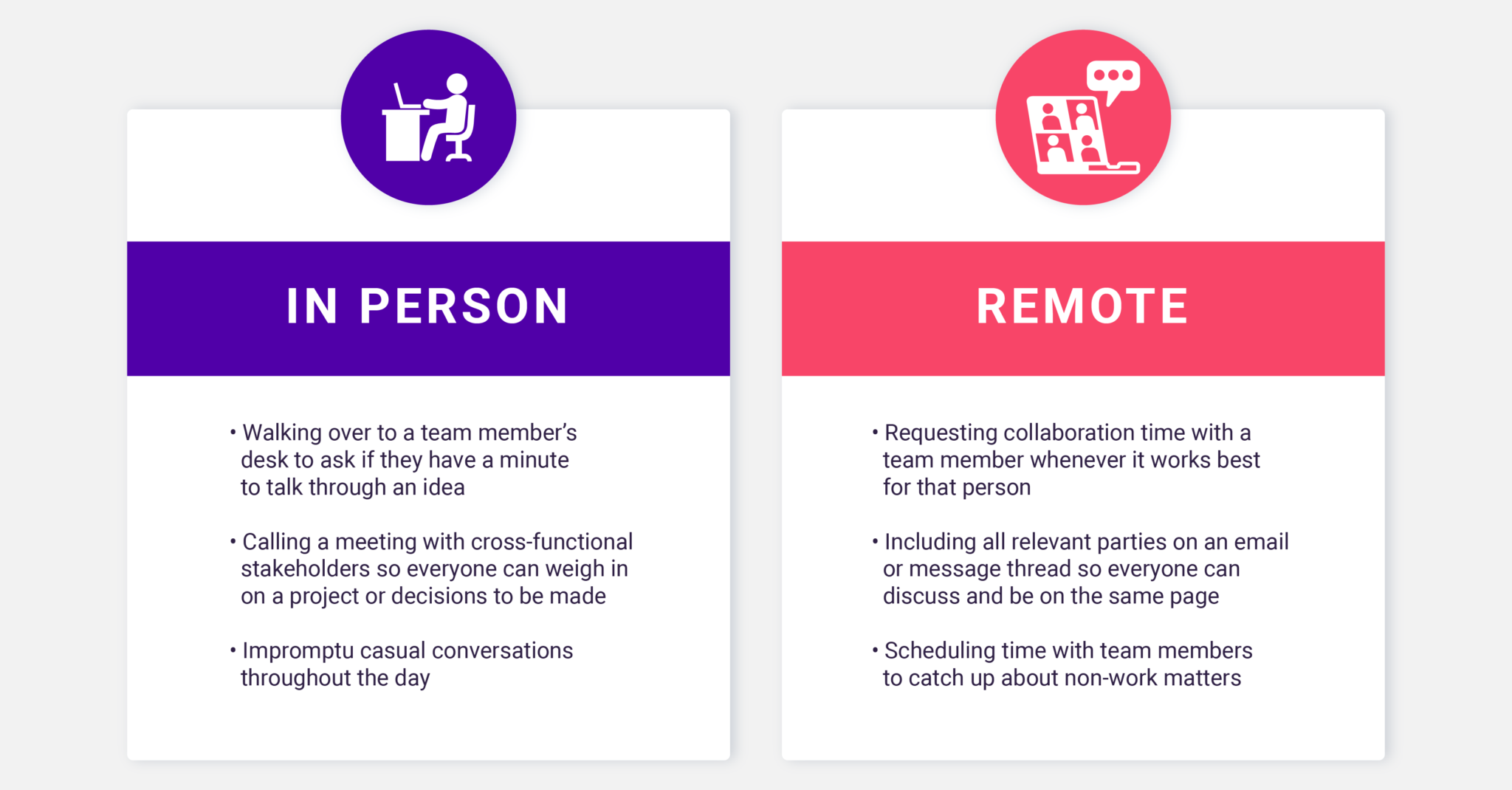 How to manage your hybrid team using PI Design - The Predictive Index