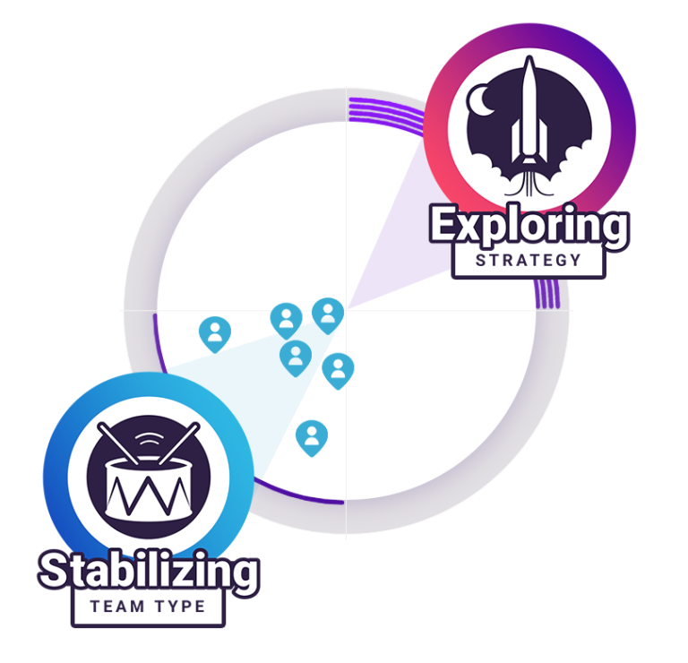 Stabilizing Teams and Strategy - The Predictive Index