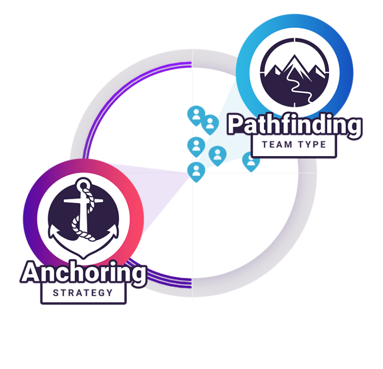 Pathfinding Teams and Strategy - The Predictive Index