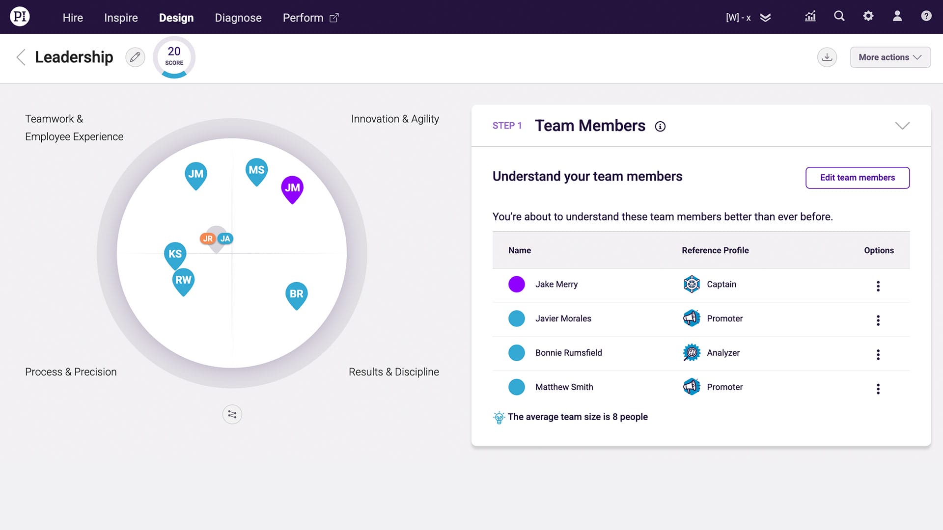 Team Discovery Quadrants - The Predictive Index
