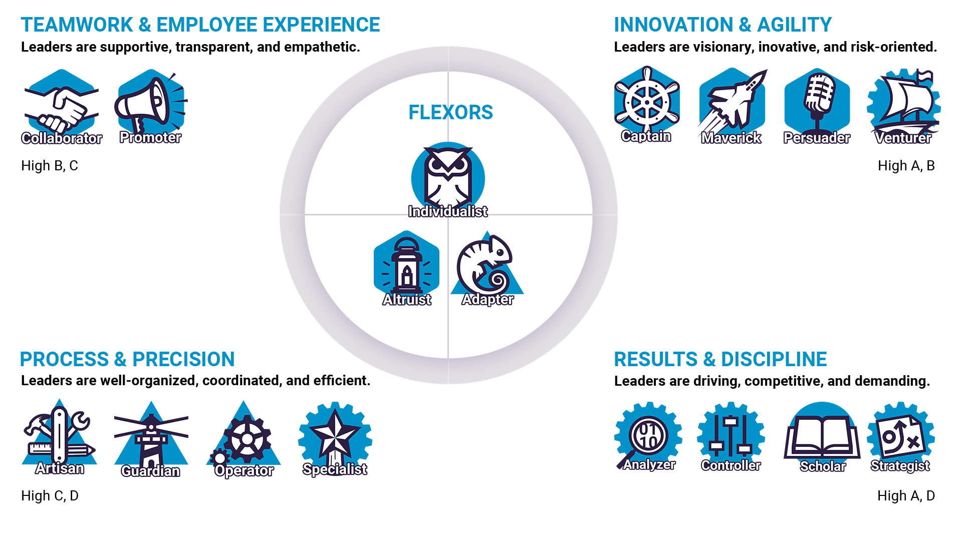 Team Discovery overview - The Predictive Index