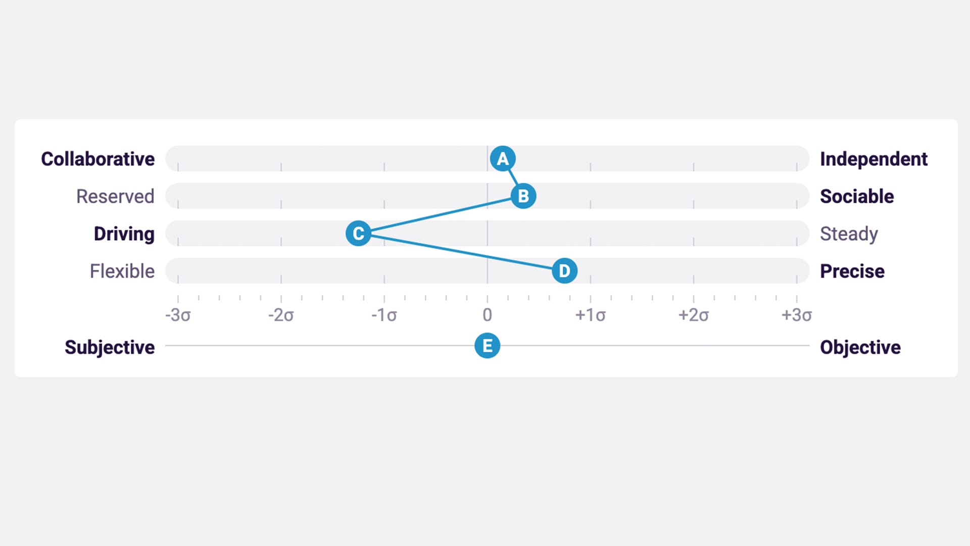 What is the Behavioral Target? - The Predictive Index