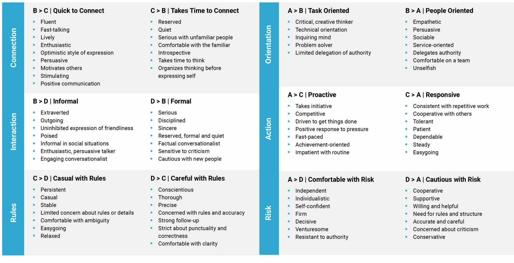 People Data Toolkit - The Predictive Index