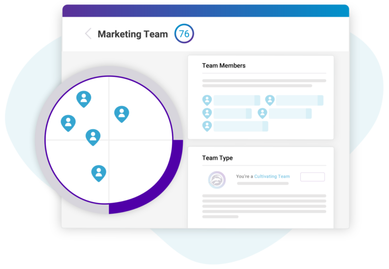 Team Management Software - The Predictive Index