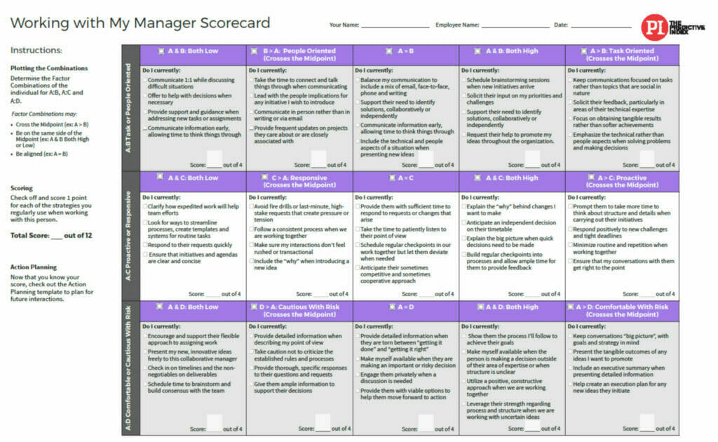 Scorecards - The Predictive Index