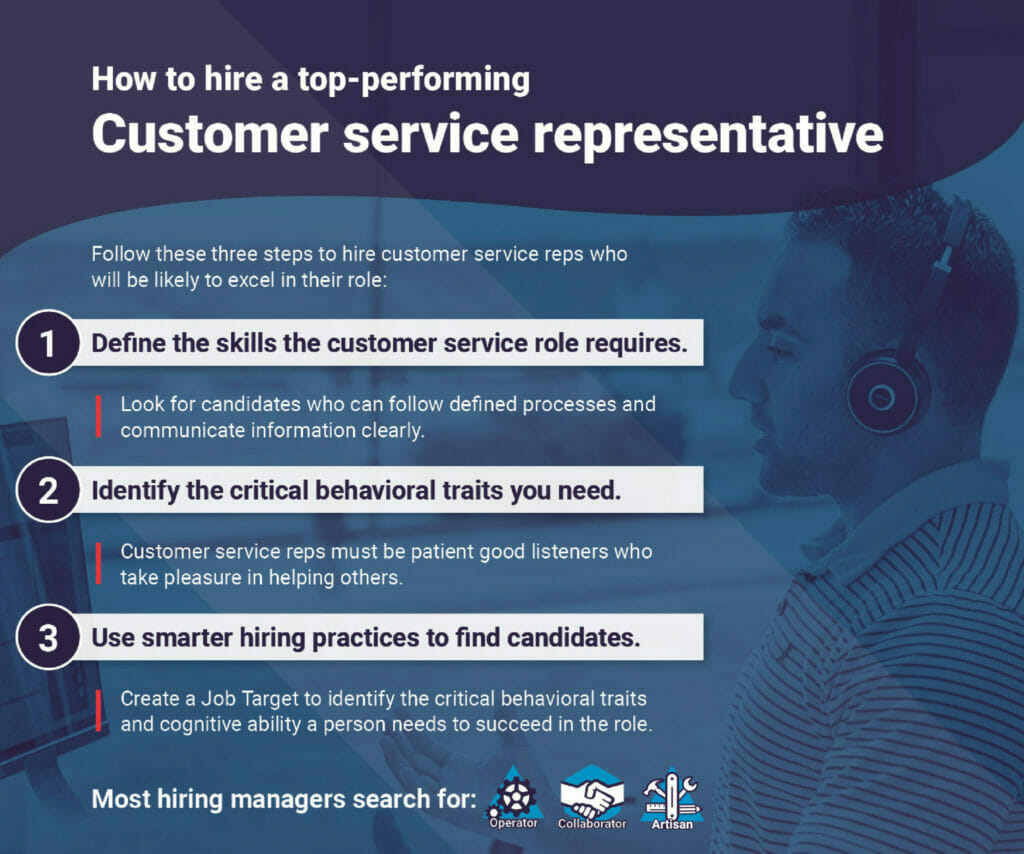 How to hire a top-performing customer service representative - The ...