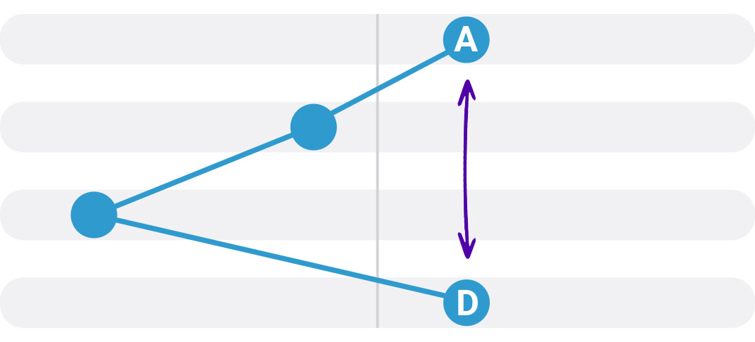 Factor Combinations - The Predictive Index