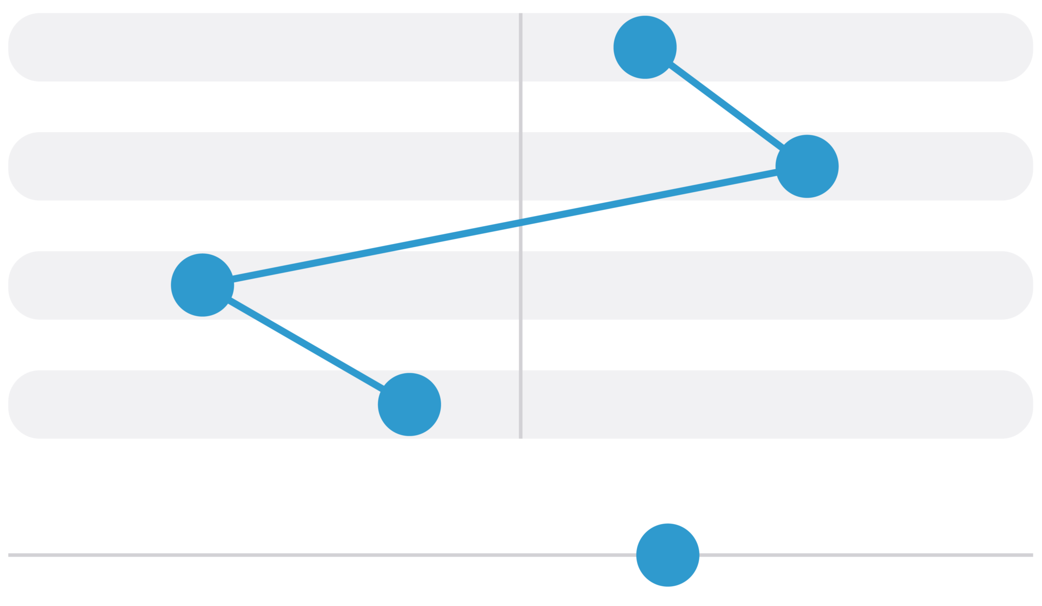 Overview - The Predictive Index