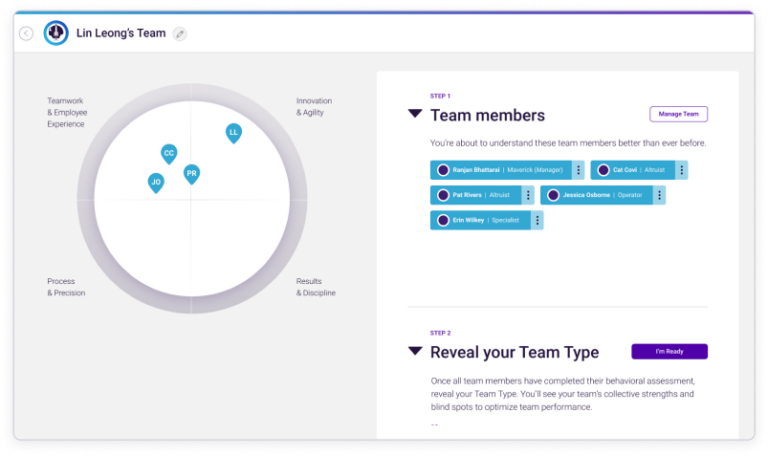 Talent Optimization Platform - The Predictive Index