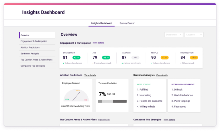 Talent Optimization Platform - The Predictive Index