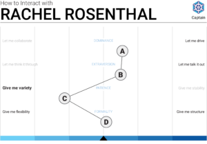 My life as a PI Captain - The Predictive Index