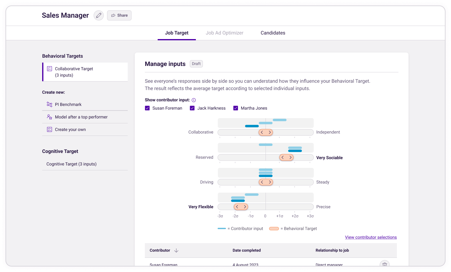 Employee Hiring Tool & Assessment - The Predictive Index