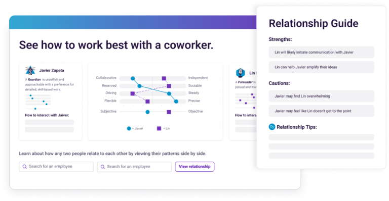 Personality Test for Employees l The Predictive Index