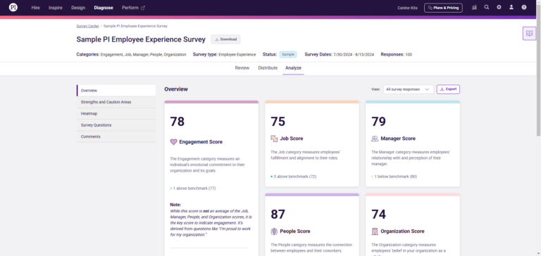 Diagnose - The Predictive Index