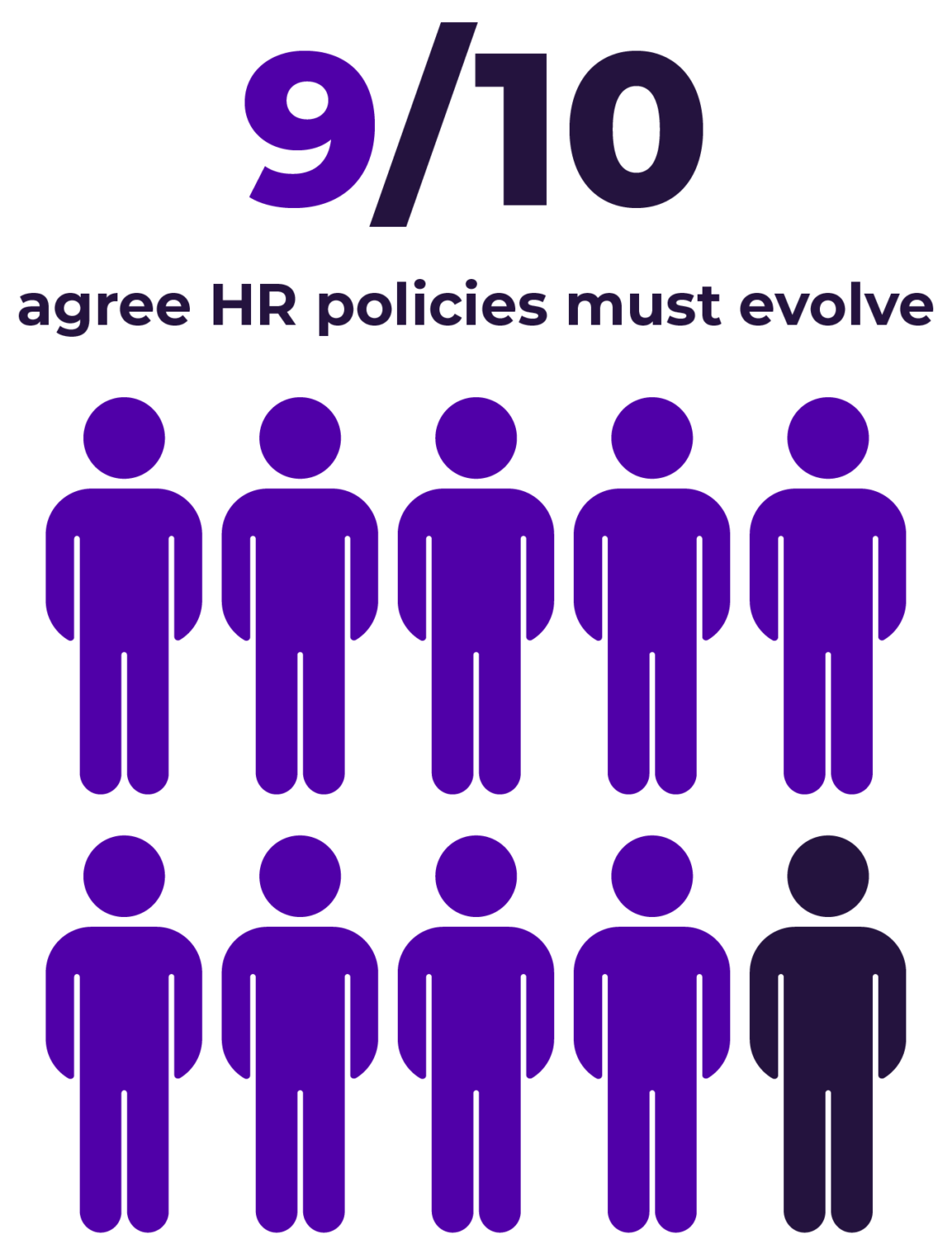 HR Field Guide to the Future - The Predictive Index