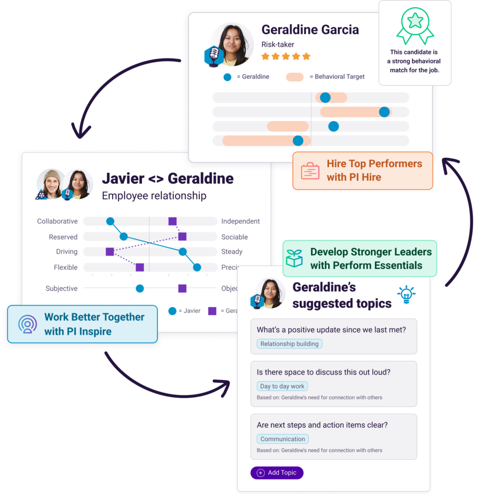 Talent Optimization Leader - The Predictive Index
