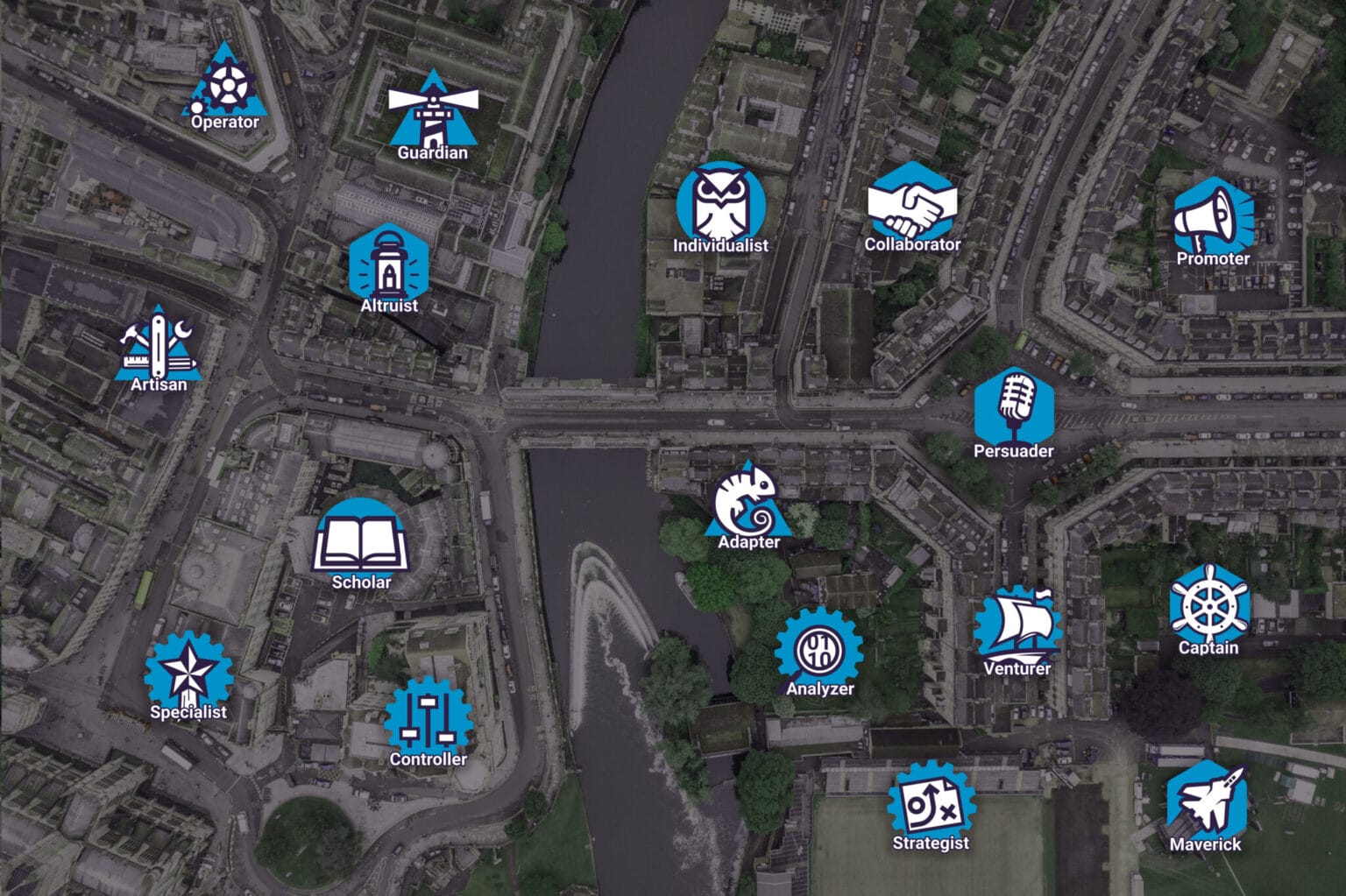 Reference Profiles - The Predictive Index