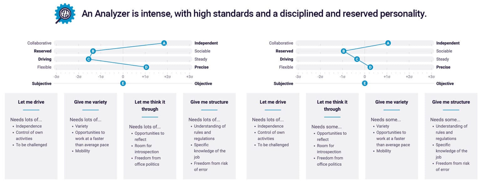 Reference Profiles - The Predictive Index