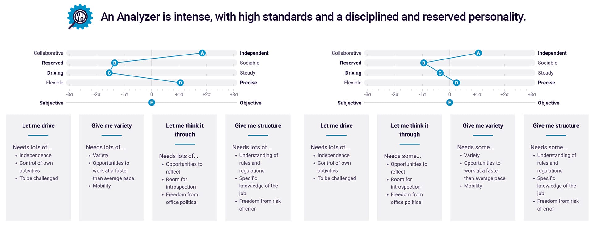 Reference Profiles - The Predictive Index