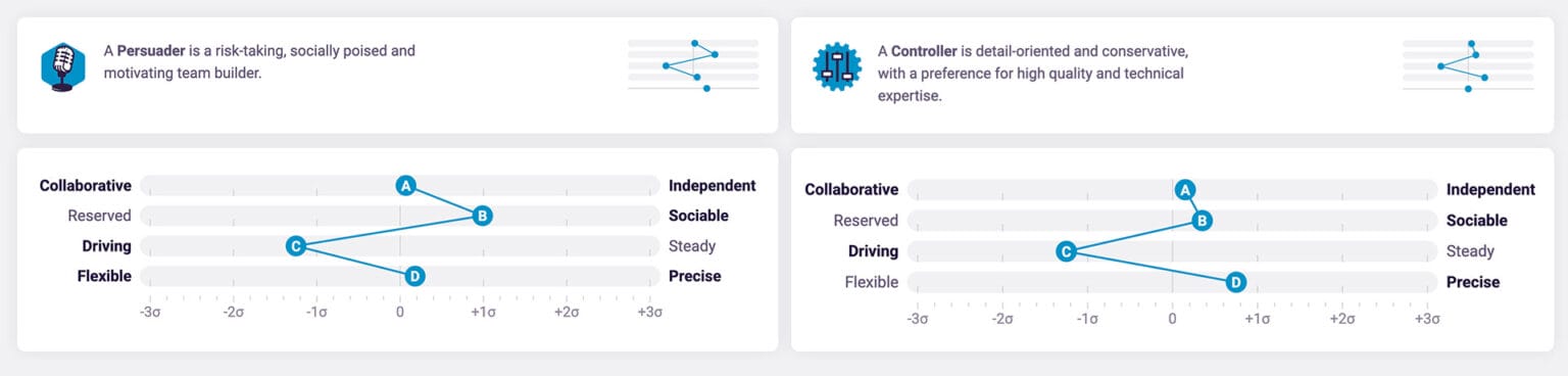 Reference Profiles - The Predictive Index