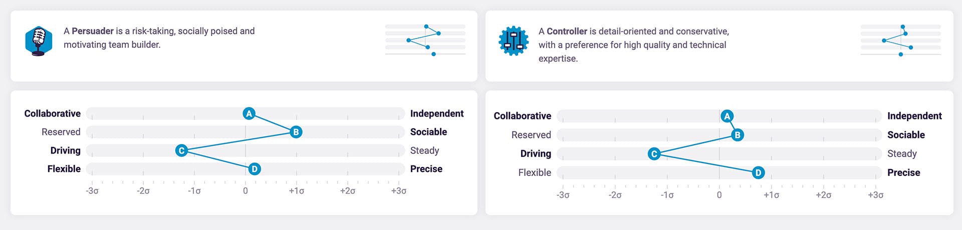 Reference Profiles - The Predictive Index
