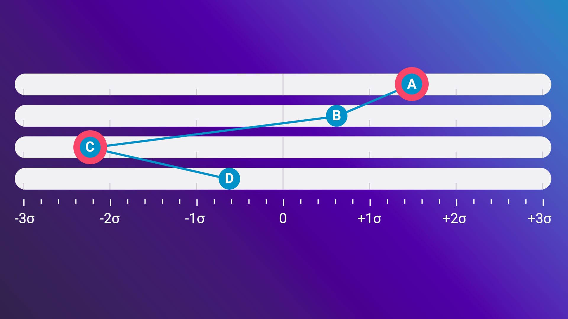 Factor Combinations - The Predictive Index