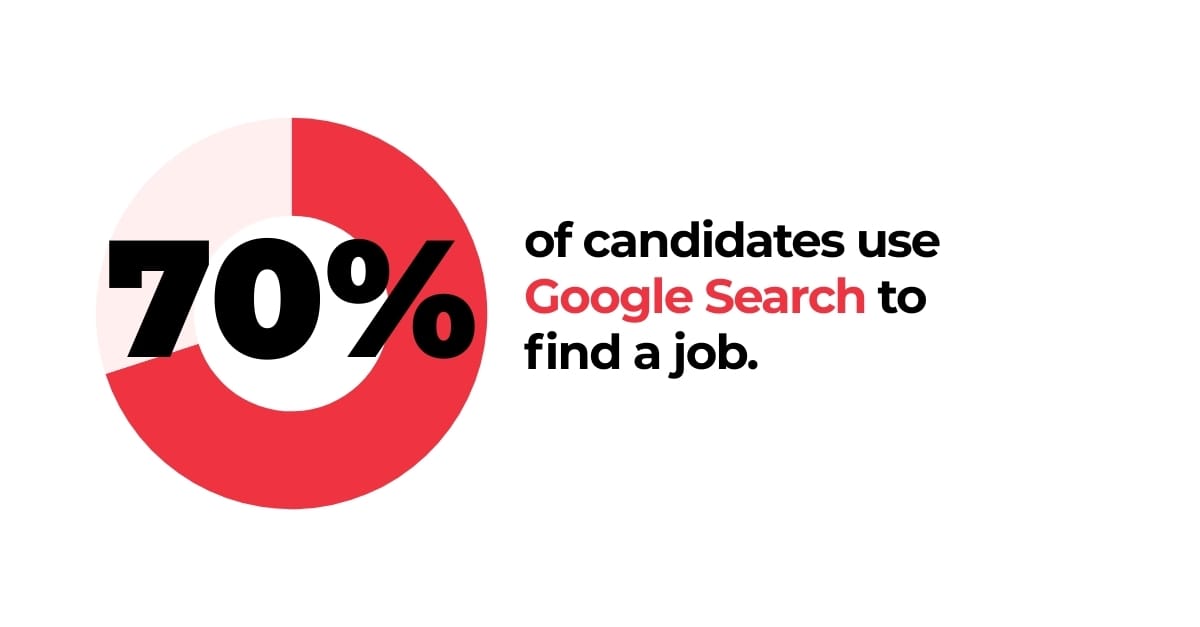 The Best Candidates Can't Find You. Here's Why.